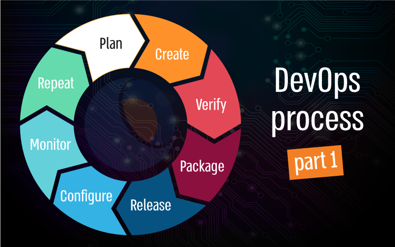How Does Unit Testing Fit Into The Devops World Typemock