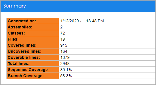 How to Get the Most of Your Coverage Report - Typemock